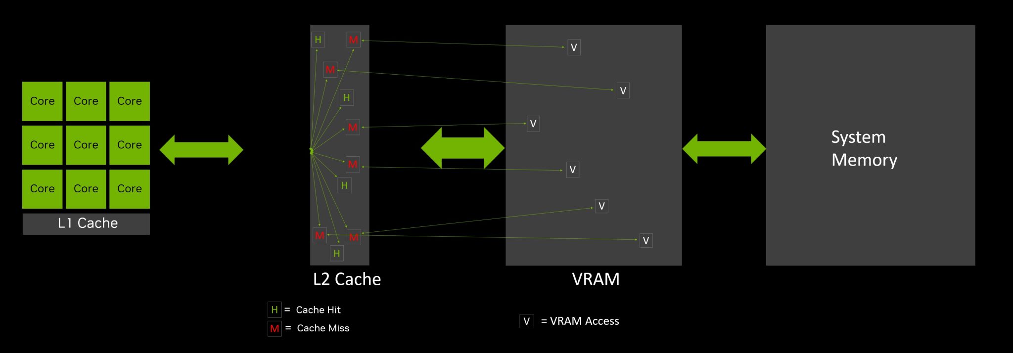 GPU memory requirements for serving Large Language Models | UnfoldAI